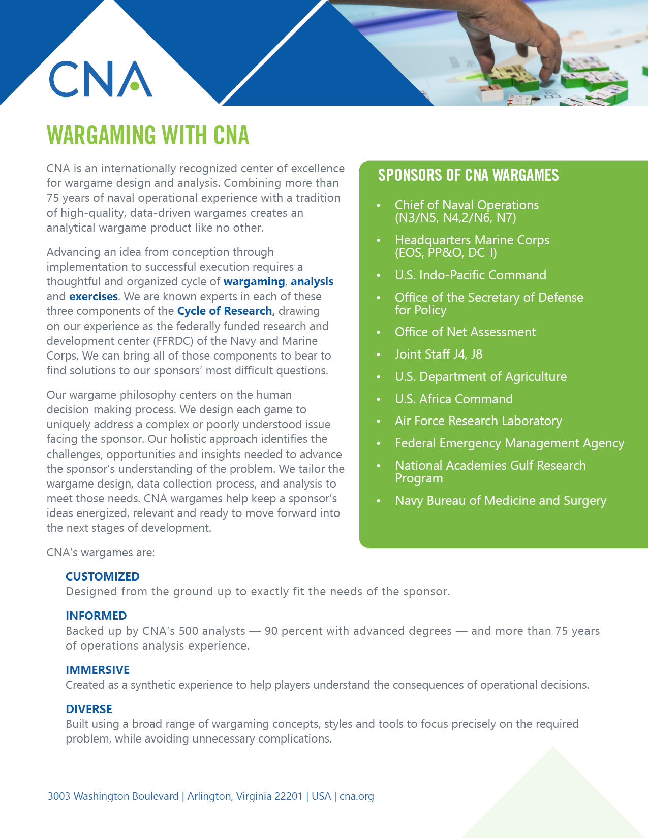 Wargaming with CNA | CNA