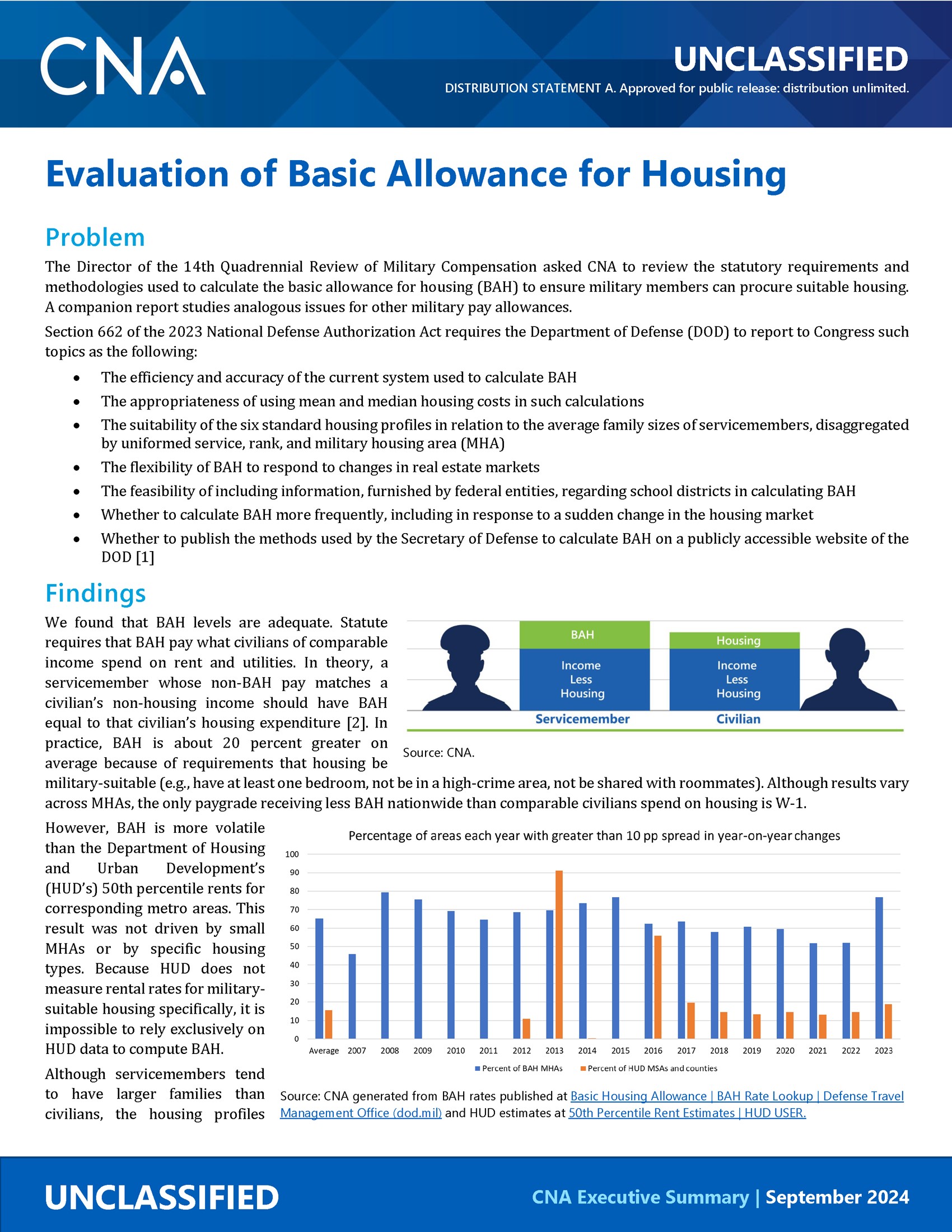 Evaluation of Basic Allowance for Housing | CNA